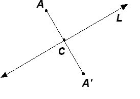 12. Simetría y reflexión. | Geometría y Trigonometría