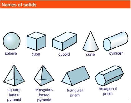 Engineering Drawing: Projections of Solids