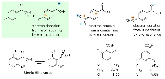 Raji Chem World: Carboxylic acid Acidity : Inductive Effect vs ...