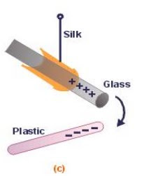 Online Physics Tutors: Electricity