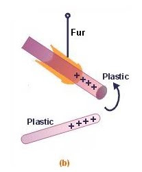 Online Physics Tutors: Electricity