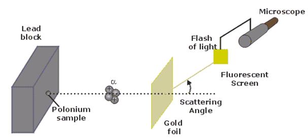 Scope and excitement of physics: Scope and excitement of physics