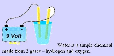 Importance of Physics: Electrical Current In Water