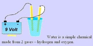 Importance of Physics: Electrical Current In Water