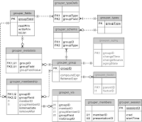CISD CHRIS: ERD diagram and corrections