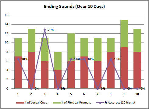 Johns Hopkins Graduate Project: Baseline Data