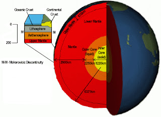 sciene class: earth and its neighbors