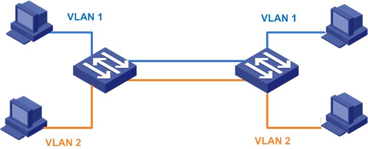 Administração de Rede: VLAN Tagged e Untagged em Switchs 3COM/HP