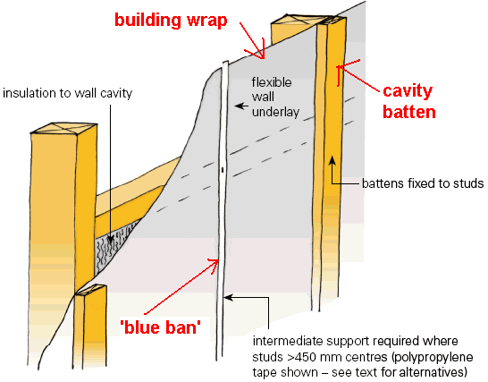 louise heaps' blog: The next stage of the building process ...
