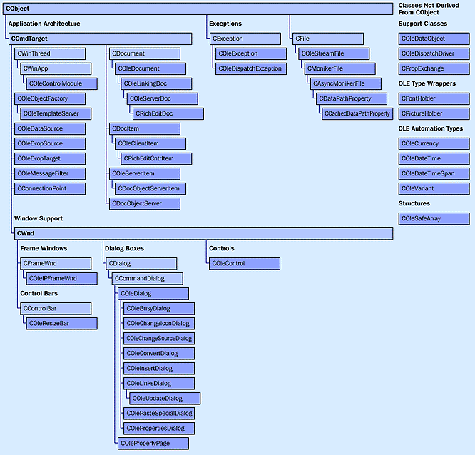 FindBestVideos.blogspot.com: Chapter 2: MFC Fundamentals and Architecture