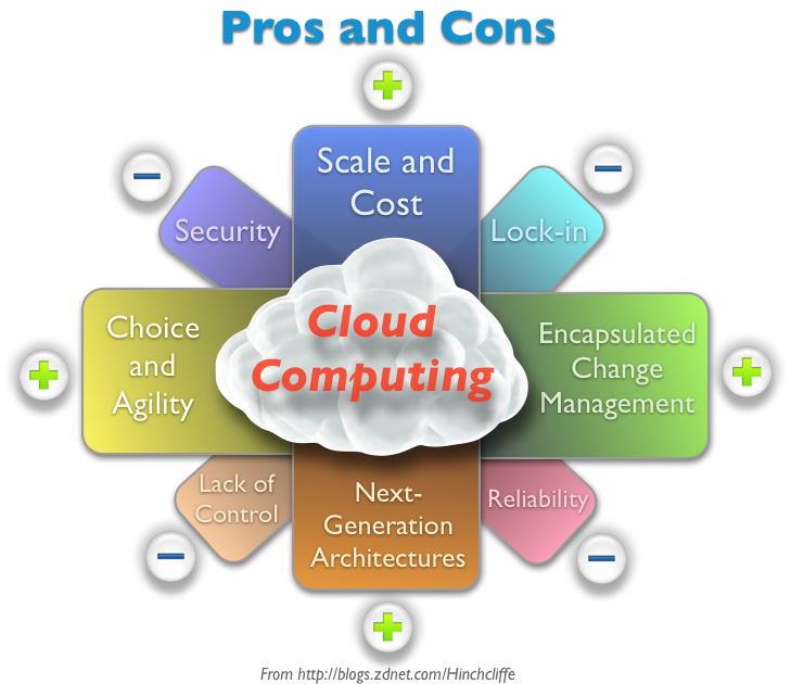 Tons of IT: Cloud Computing: el problema no es técnico, es regulatorio