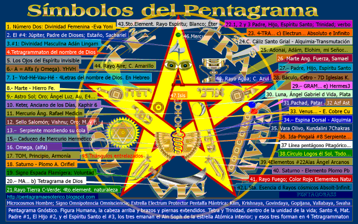 Pentagorass: PENTAGRAMAS