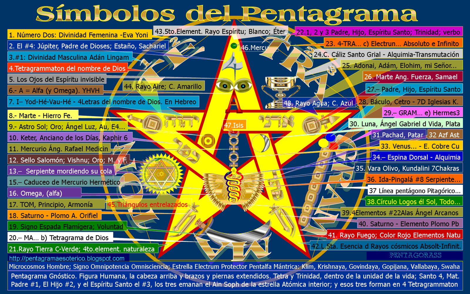 Pentagorass: Pentalfa - Pentagrama - Sus efectos especiales