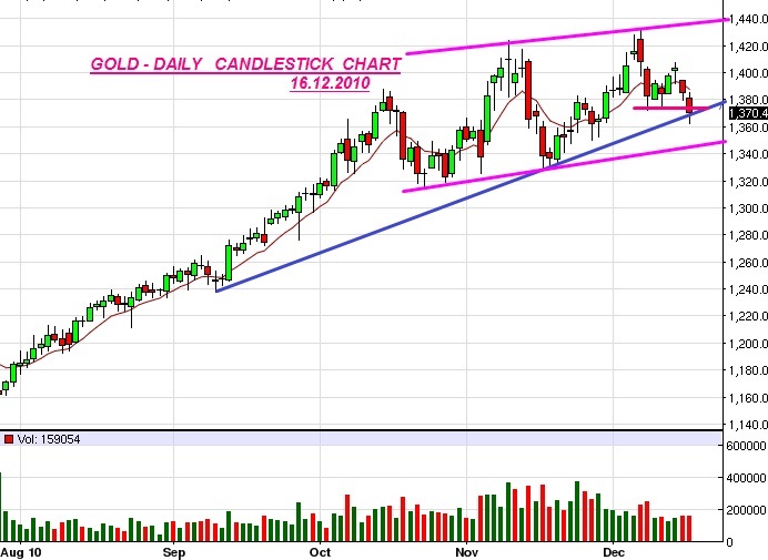 FELISLEO ACADEMY OF MARKET FORECASTING - PRABODHANA : THE ENLIGHTENMENT ...
