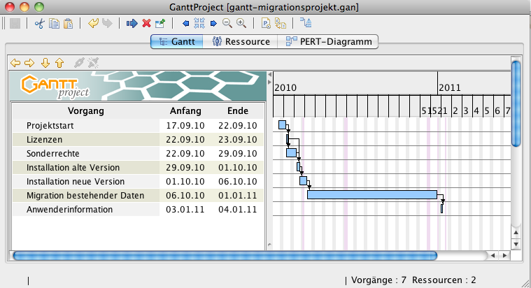 Review ganttproject - noredcontact