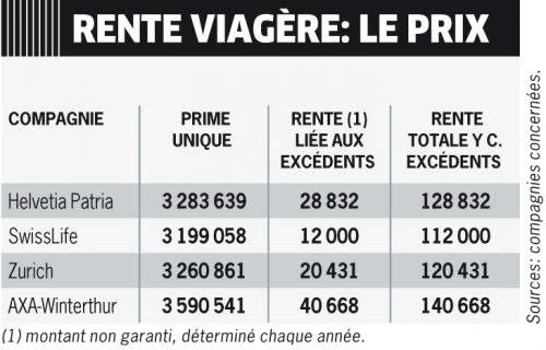 French Vocabulary Illustrated: viager