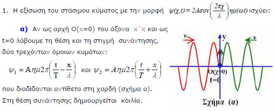 ΦΥΣΙΚΗ Γ΄ΛΥΚΕΙΟΥ: Στάσιμα κύματα