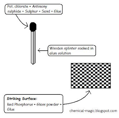 Chemical Magic, Tips and Tricks, do-at-home Chemistry Experiments: Make ...