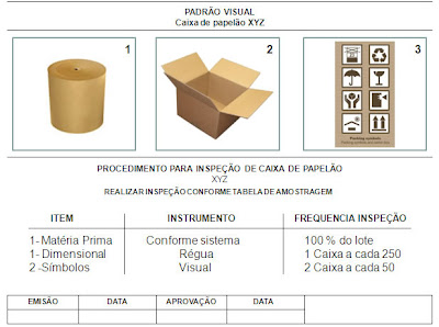 Padrão visual – Qualidade de controle