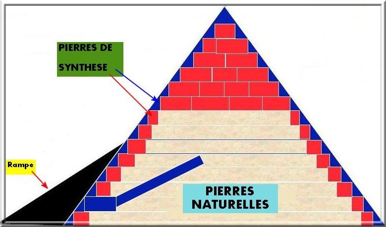 Pyramidales: Selon Michel Barsoum, une “petite partie” seulement de la ...