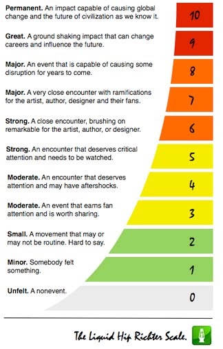 Liquid [Hip]: The Scale