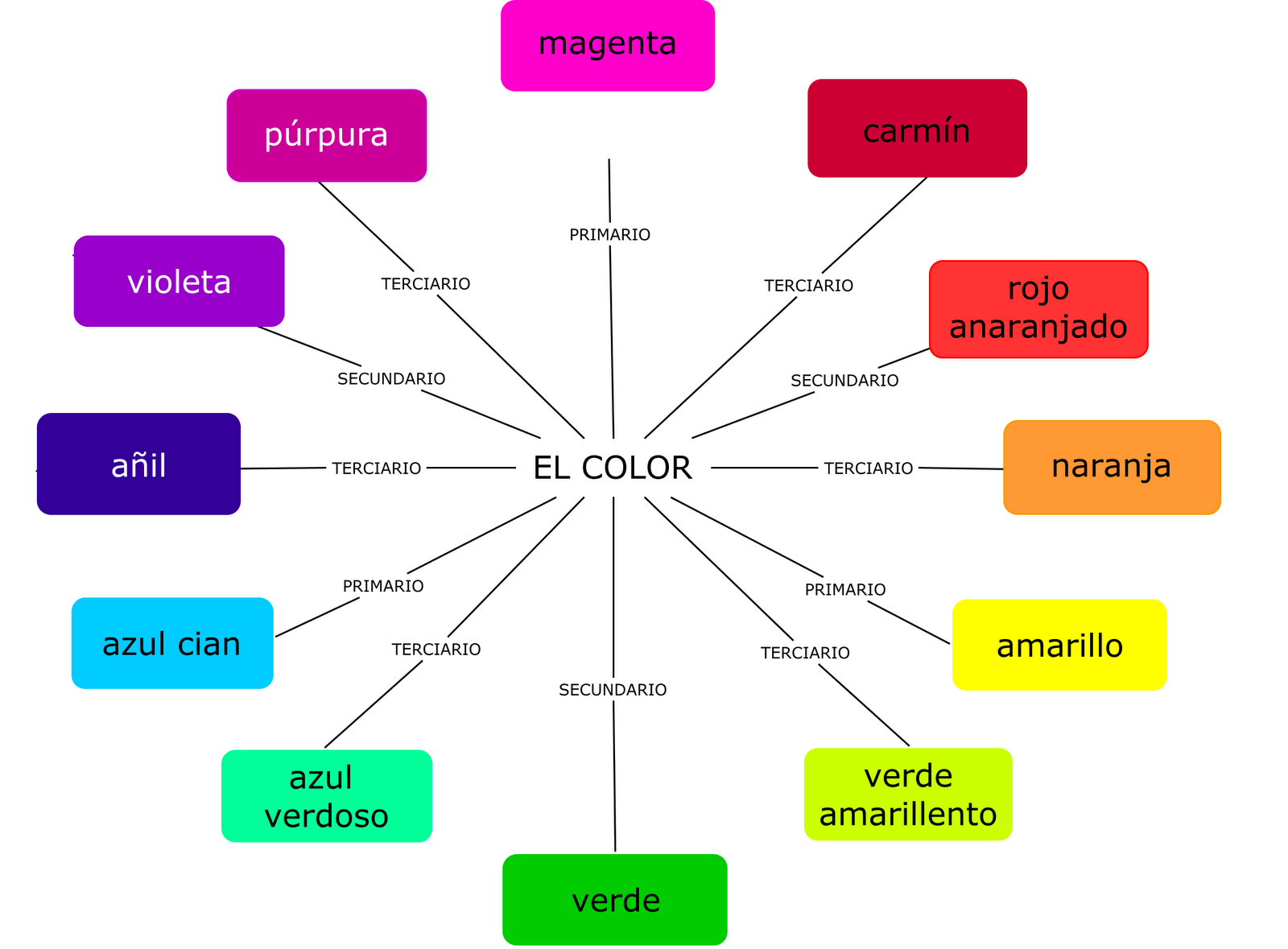 alumna en el oeste: El Color