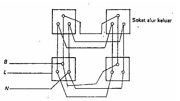 (DOCX) Pendawaian elektrik - DOKUMEN.TIPS