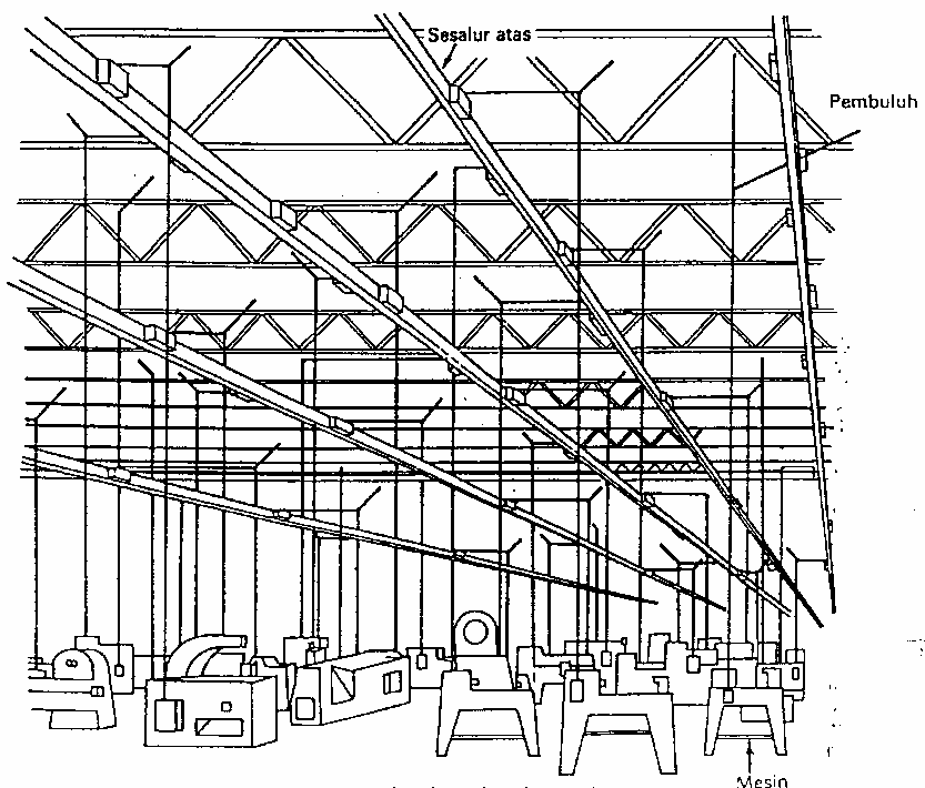 Spekman: Panduan Merekabentuk Pendawaian Elektrik Di Rumah