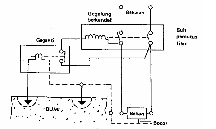 (DOCX) Pendawaian elektrik - DOKUMEN.TIPS