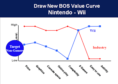 Blue Ocean Strategy Tools: The Four Actions Framework and ERRC Grid ...