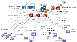 TECHNO & TRADITIONAL CENTER: ARSITEKTUR SOFTSWITCH