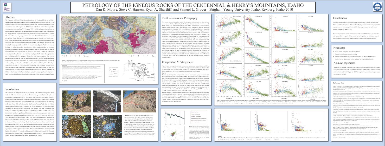 Steven's Pages of Petrology