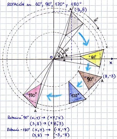 Matematicas Maravillosas: Rotación de Figuras Planas