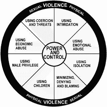 Anubis's Den: Domestic Violence : "Red Flags" Of A Battering Personality: