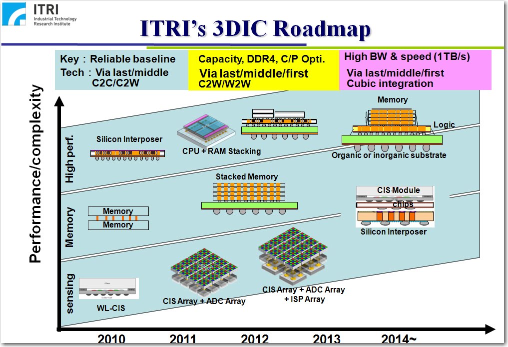 Insights From the Leading Edge: IFTLE 11 3D In and Around the Moscone ...
