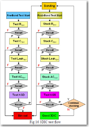 IFTLE 29 IEEE 3D IC Test Workshop Part 2 | Insights From Leading Edge