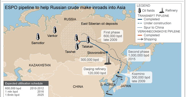 REMIXX WORLD!: Vladimir Putin Completes $14 Billion East Siberia ...