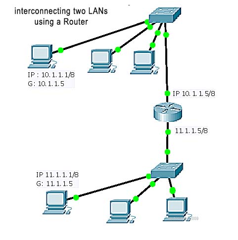 NETWORK SHIVAJI PERSONAL NOTES: VLAN CONFIGURATION