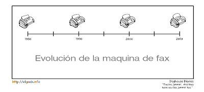 Bloganzo 2.0: La evolución del fax