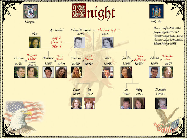 KnightFamilyTree