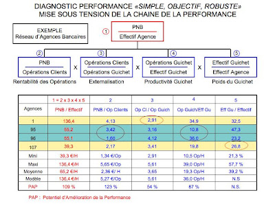 ARBRE DE PERFORMANCE® Corpus intégré du management de la performance et ...