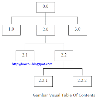HIPO (Hierarchical Input Process Output) | Pusat dan Sumber Informasi