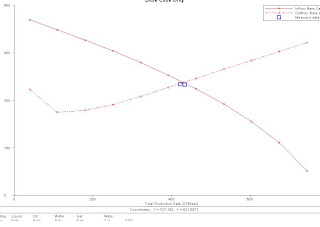 Petroleum Engineering in Production: Vertical Lift Performance or Out ...