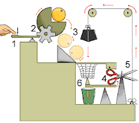 STEM 4 Kids: Compound Machines