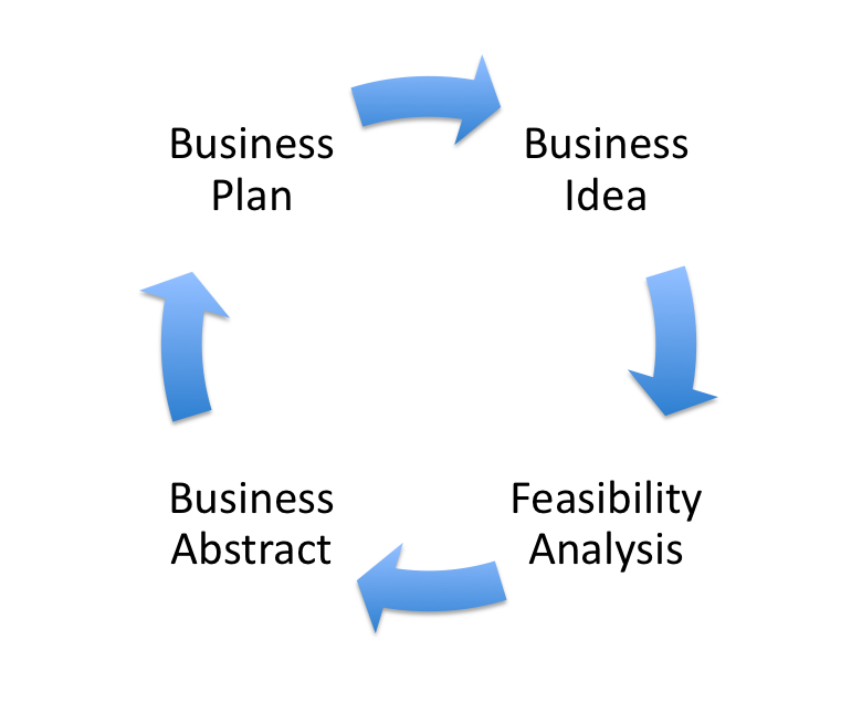 BizDIY: The Process for Starting a Business