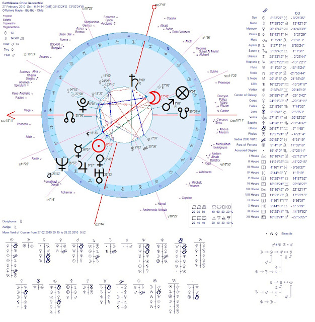 2010 Chile Earthquake Astrology Charts