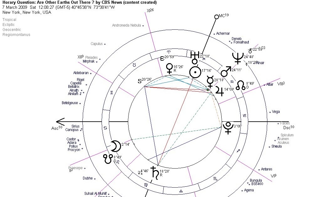 Kepler astrology program free trial - jjlasopa