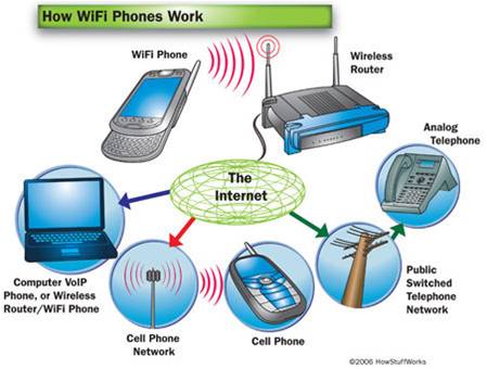Wireless Fidelity: Landasan teori dan cara kerja Wi-Fi