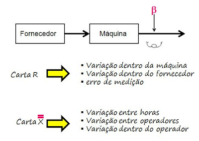 Balanced Scorecard: Interpretar as mensagens das cartas de controlo