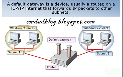 Computer & CSS Tricks: What is a Default Gateway?